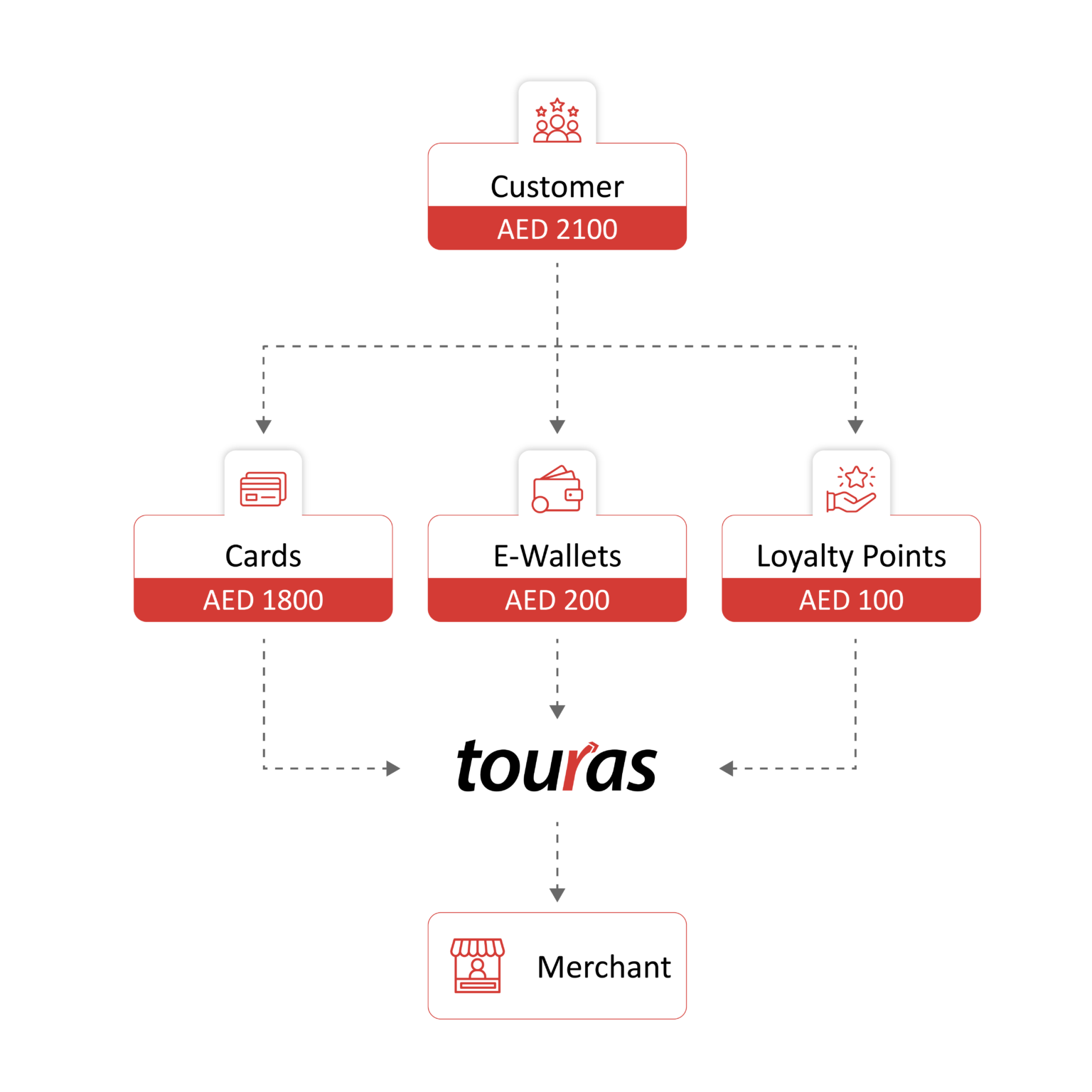 Safexpay Split Payments: Seamless and Efficient Transactions